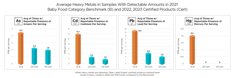 Closer to Zero - Clean Label Project